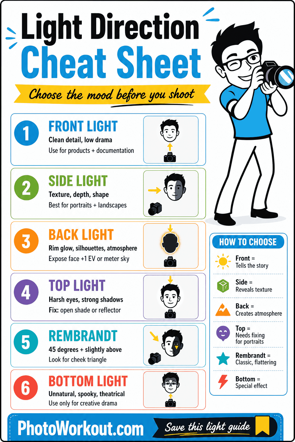 Light Direction in Photography: How It Shapes Every Image - PhotoWorkout