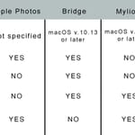 12 Best Photo Organizing Software For Mac Options From Free To