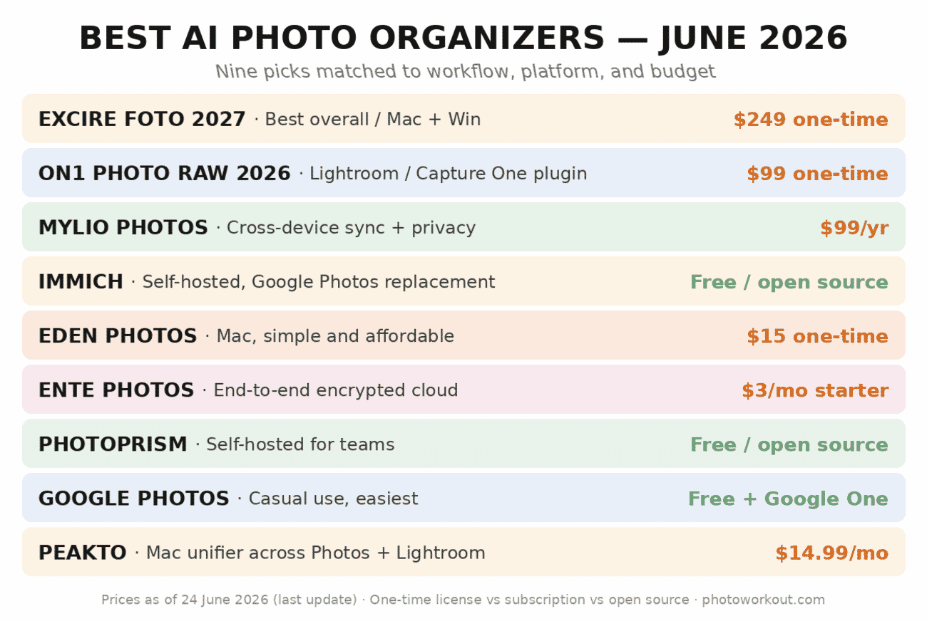 Best AI Photo Organizers in 2026: 9 Picks for Every Workflow and Budget ...