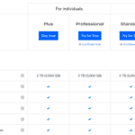 The Best Way to Store Digital Photos: The Ultimate Guide