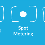 Metering Modes: An Ultimate Guide to Your Camera's Meter